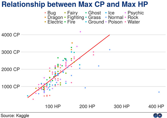 How To Make Beautiful Charts With R And Ggplot2 Charles Bordet
