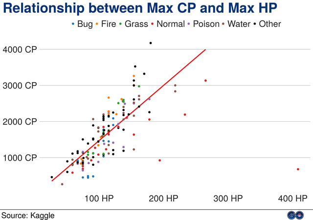 How To Make Beautiful Charts With R And Ggplot2 Charles Bordet